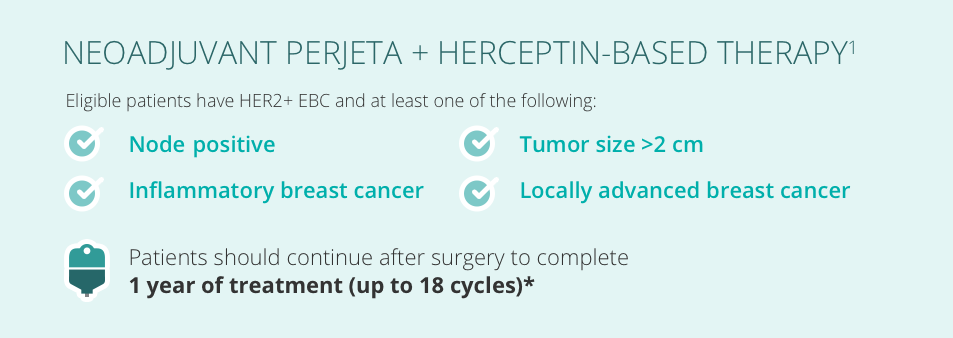 PERJETA® (pertuzumab) Neoadjuvant Therapy | HCP