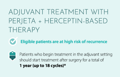 Perjeta And Herceptin