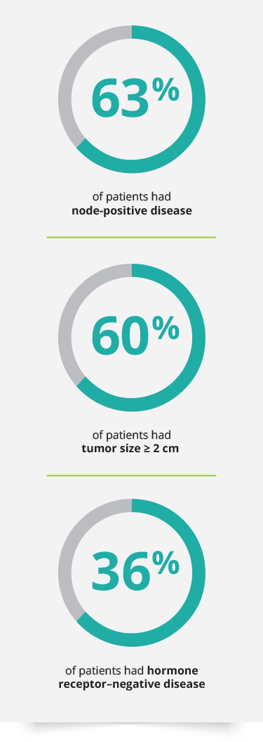 PERJETA® (pertuzumab) Adjuvant Outcomes | HCP