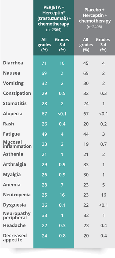pertuzumab and trastuzumab side effects