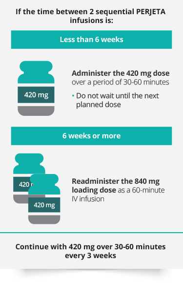perjeta side effects