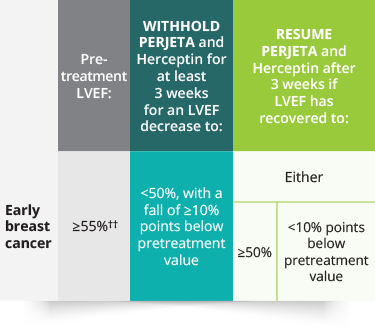pertuzumab and trastuzumab side effects