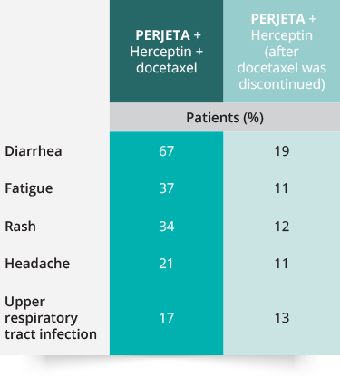 herceptin side effects