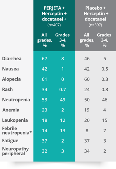 herceptin side effects