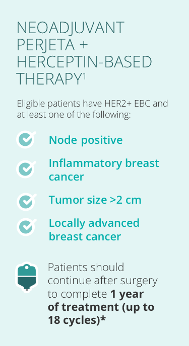 PERJETA® (pertuzumab) Neoadjuvant Therapy | HCP