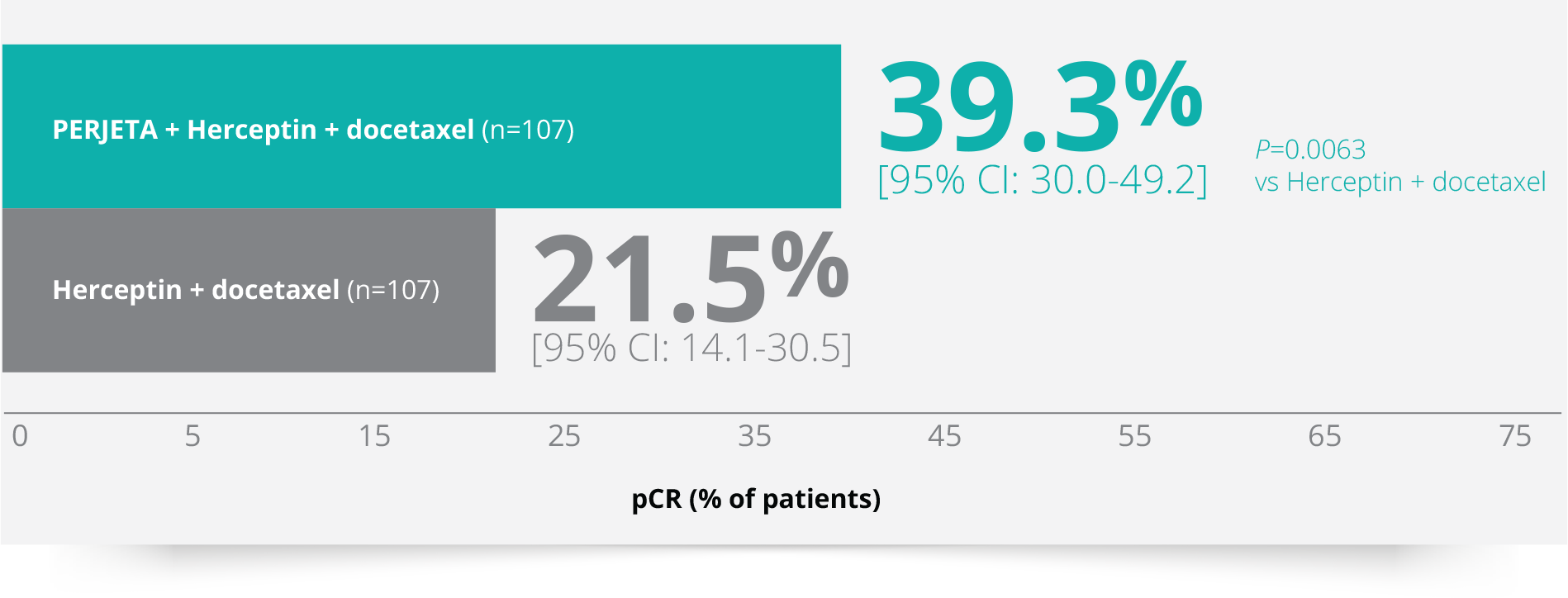 PERJETA® (pertuzumab) Neoadjuvant Outcomes | HCP