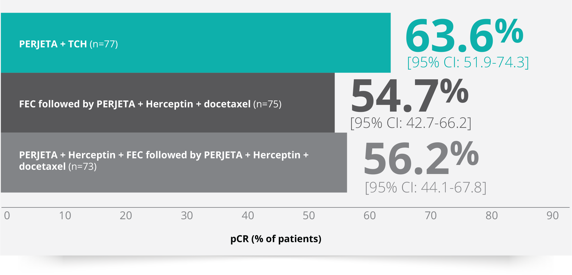 PERJETA® (pertuzumab) Neoadjuvant Outcomes | HCP