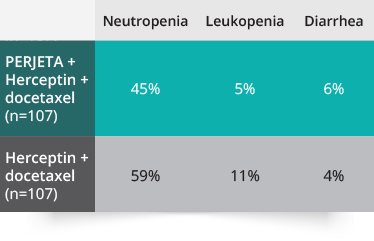 perjeta side effects