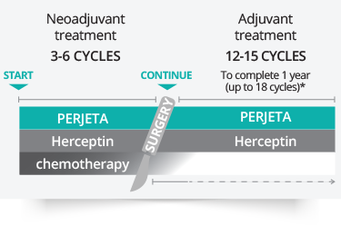 Perjeta FDA Accepts BLA For Pertuzumab Biosimilar In HER2+ Breast